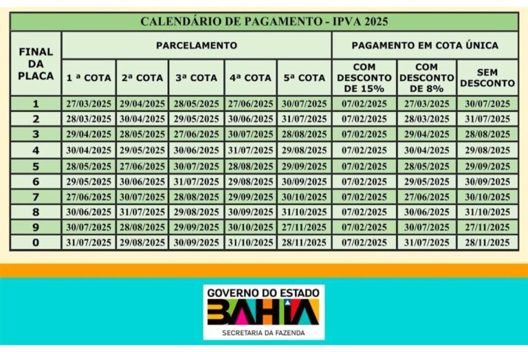 IPVA e Licenciamento 2025 Detran BA Veja como Pagar e ficar