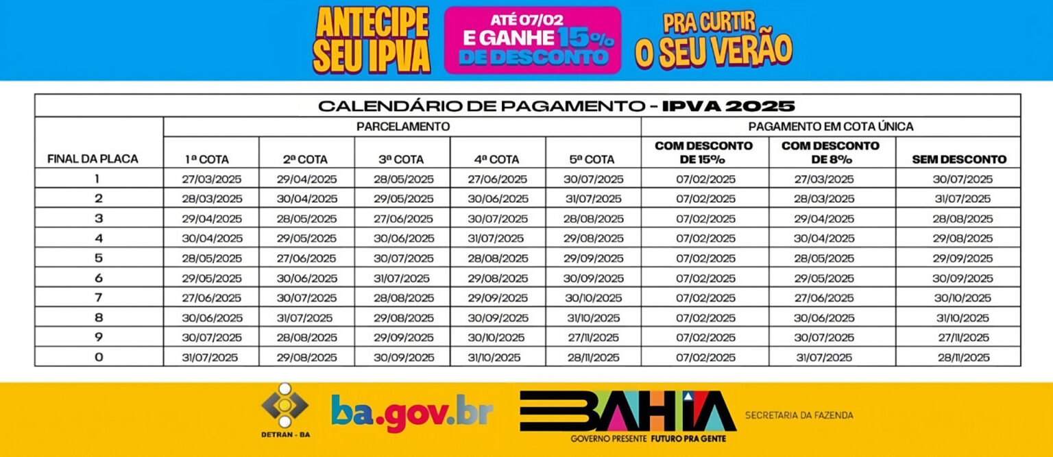 Licenciamento 2025 Detran BA saiba tudo Aqui! - DETRAN BA