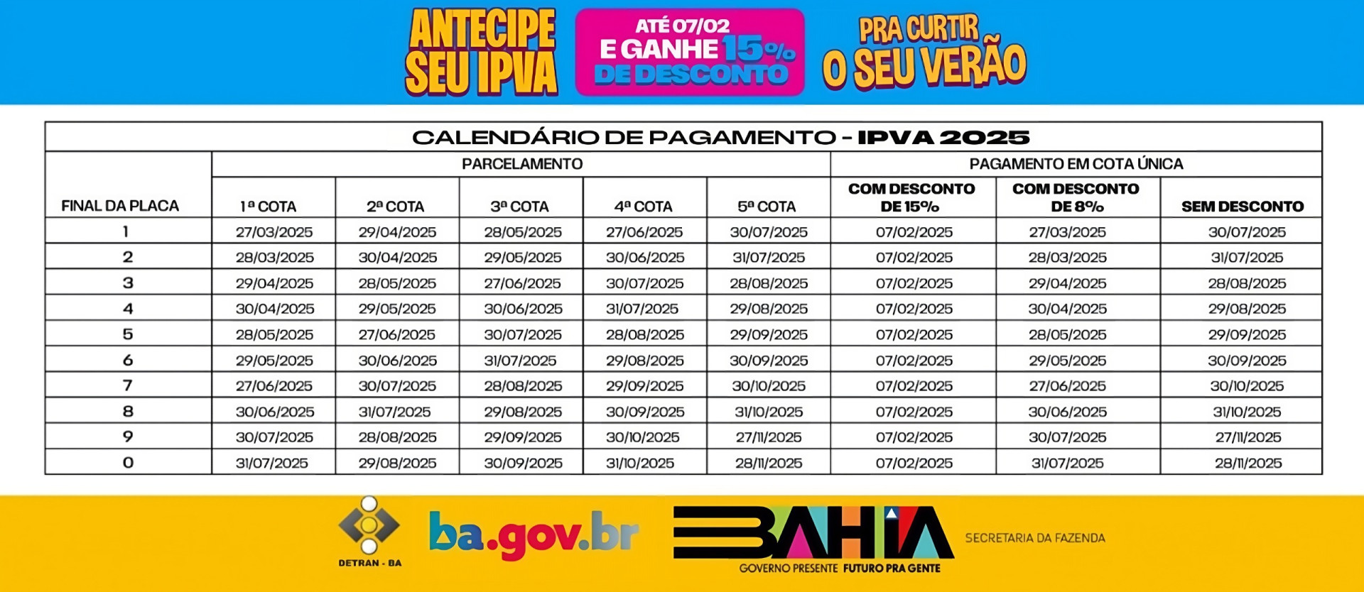 Licenciamento 2025 Detran BA saiba tudo Aqui! - DETRAN BA